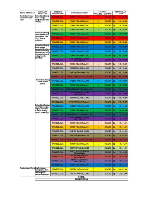 Rka Dinas Pendidikan Pdf