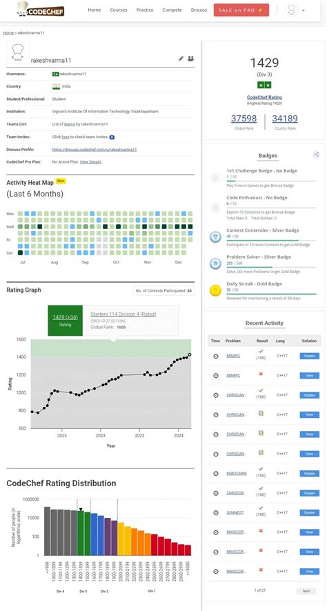 Connections Codechef Coder Learning Codingjourney Problemsolving Careergrowth Datla