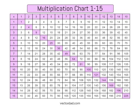 Multiplication Chart 1 15 Multiplication Chart Pdf And Png Rainbow