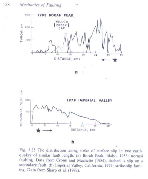 Solved 2 Estimate The Seismic Moment For The 1979 Imperial