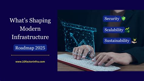 Security Scalability Sustainability The 3 Pillars Of Modern Infrastructure