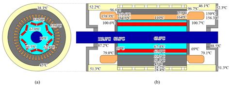 System Level Consideration And Multiphysics Design Of Propulsion Motor