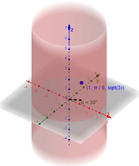 Plot The Point Whose Cylindrical Coordinates Are Given Then Quizlet