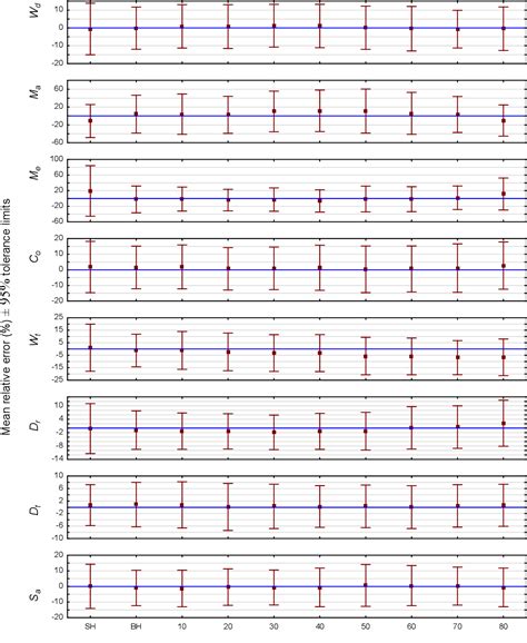 Figure 1 From Development Of Spatiotemporal Whole Stem Models For Estimating End Product Based