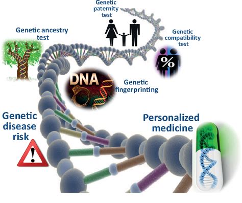 figure 1 from the chills and thrills of whole genome sequencing
