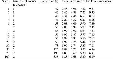 adversarial vulnerability bounds for gaussian process classification