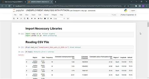 Ayaaz Shekhani On Linkedin Datascience Python Unemploymentanalysis Oasisinfobyte
