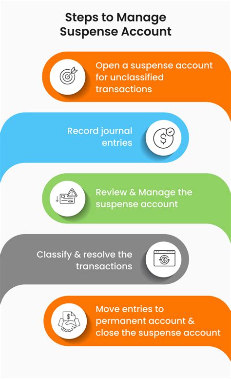 Suspense Account Definition Types And Examples