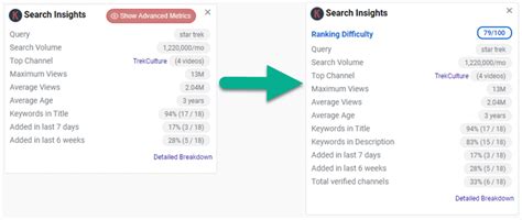 youtube metrics