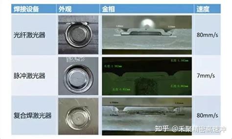 锂电池防爆阀密封铝钉——焊接工艺详解 知乎