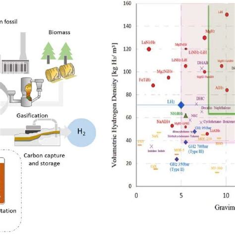 Pdf Solid State Hydrogen Storage Materials