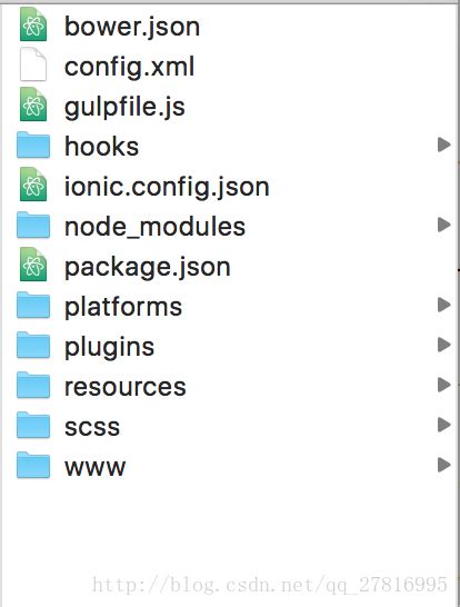 Ionic初学者指南 Csdn博客