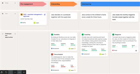 Customer Journey Map Examples Smaply Blog