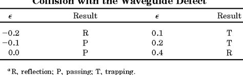 Table 1 From Soliton Based Optical Switching In Waveguide Arrays Semantic Scholar