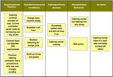 Icam Investigation Completed In Less Than 45 Minutes Absolutely