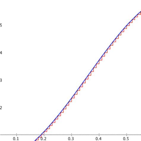 Pdf Introducing The Derivative Via Calculus Triangles