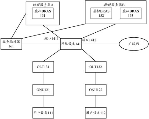 Load Balancing Method And Device Eureka Patsnap