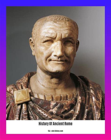The History Of Ancient Rome A Comprehensive Overview