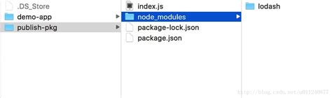 Npm 与 Packagejson 快速入门教程npm Packagejson 格式 Csdn博客