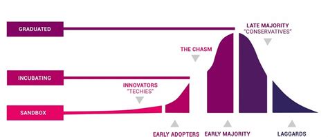 Introducing The Cloud Native Compute Foundation Cncf Dev Community