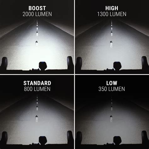 Fietsverlichting Uitgelegd Lumen Lux En Candela Bbb Cycling