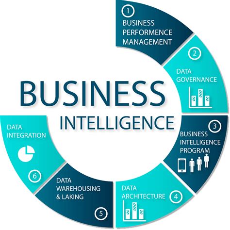 Mastering Business Intelligence Comprehensive Guide To Concepts Components Techniques And