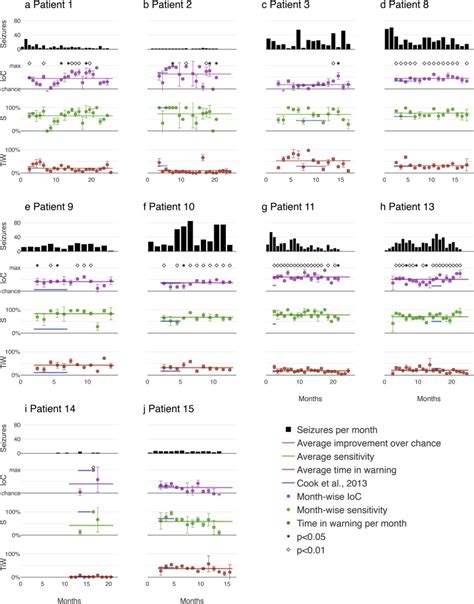 Epileptic Seizure Prediction Using Big Data And Deep Learning Toward A Mobile System Ebiomedicine