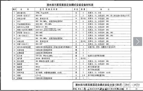 地下室雨水集水坑与消防集水坑潜污泵设置规范要求及区别 知乎