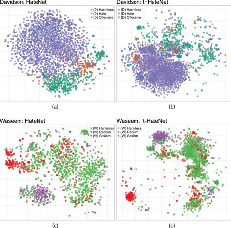 The Map Of Hate Constructed On The Davidson Data Set A B And The