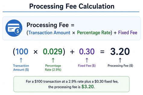 Processing Fees Explained A Small Business Guide