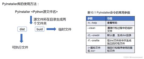 二级python考点总结计算机二级pyinstaller会考吗 Csdn博客 二级python考点总结计算机二级pyinstaller会考吗 Csdn博客
