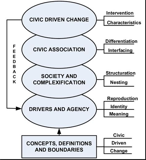 Logic And Flow Of Part I Download Scientific Diagram