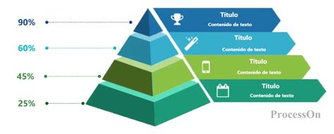 ¿cómo Dibujar Un Diagrama Piramidal Tutoriales Y Plantillas Processon