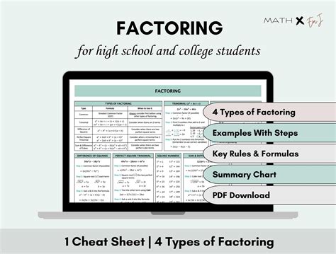 Factoring Cheat Sheet Algebra Formula Quick Reference Factor