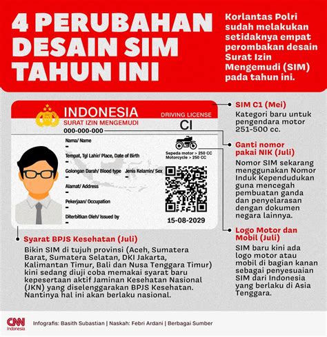 Biaya Tes Psikologi Sim Berlogo Mobil Dan Motor