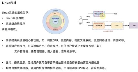 黑马linux学习记录——linux的认知 Csdn博客