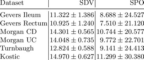 mean minimal distance between original and synthetic nearest neighbors