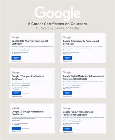 muhammad alamzeb on linkedin very useful and informative courses that