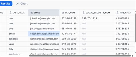 Snowflake Data Lineage Snowflake Is Pleased To Announce The By