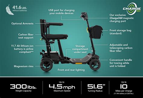 Go Go Super Portable Pride Mobility Canada