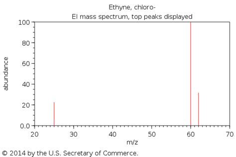 Chloroethyne C2hcl Cid 68975 Pubchem