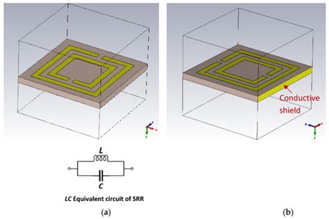 Design Of A Planar Sensor Based On Split Ring Resonators For Non