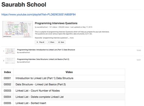 GitHub AlJohri Practice