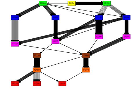 Combine Multiple Edges And Label With Edge Count Yed Qanda