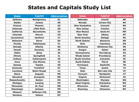 List Of The 50 States In Order Of Statehood Free Printable Templates