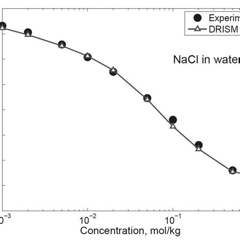 Color Online Solvation Structure Of The Contact Ion Pair Cip And
