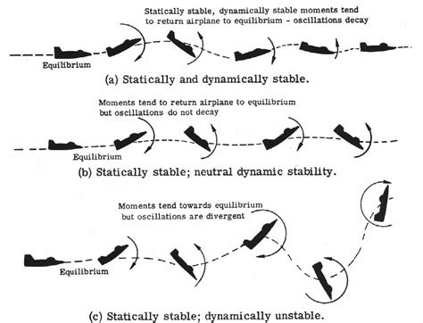 Static And Dynamic Stabilizers At Robin Alexander Blog