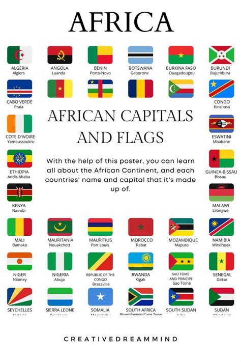 African Continent Flags Countries And Capitals Of Africa African