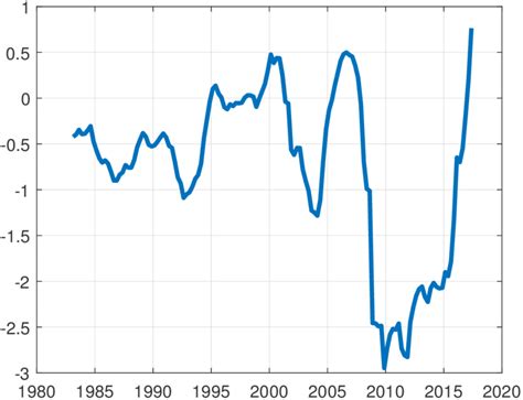 Residual Data Model Prediction Download Scientific Diagram