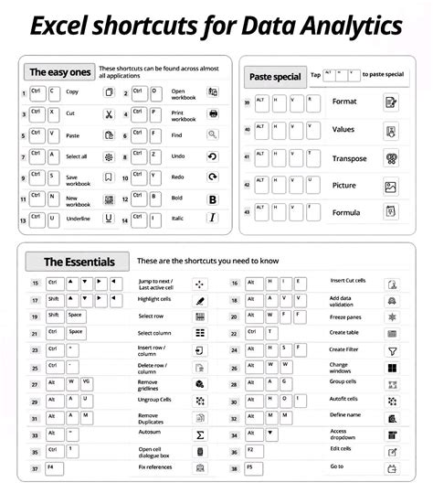 Excel Excel Shortcuts For Data Analytics Follow